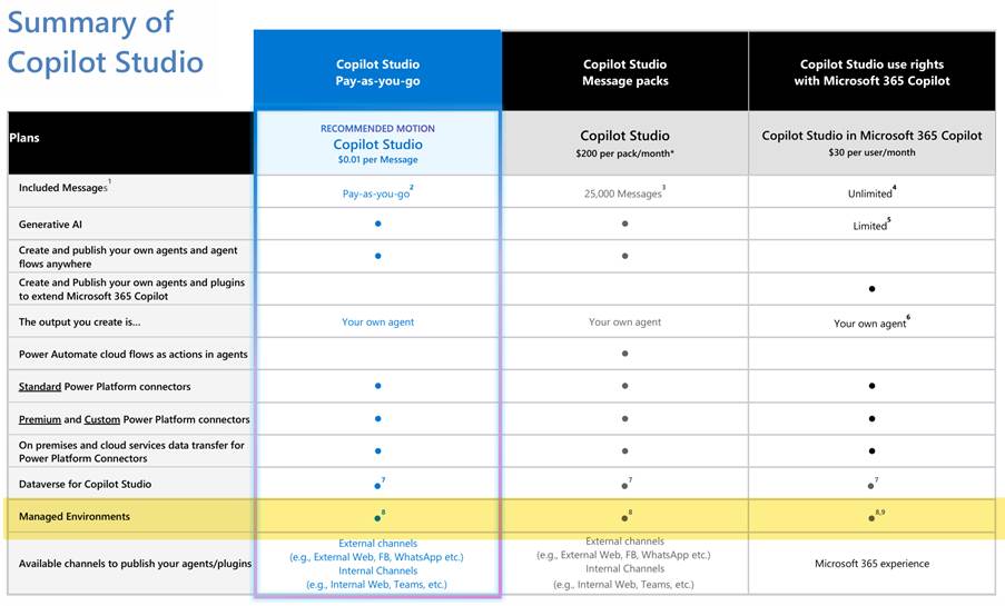 Copilot Studio Development Process for Copilot Agents – Mikko Koskinen